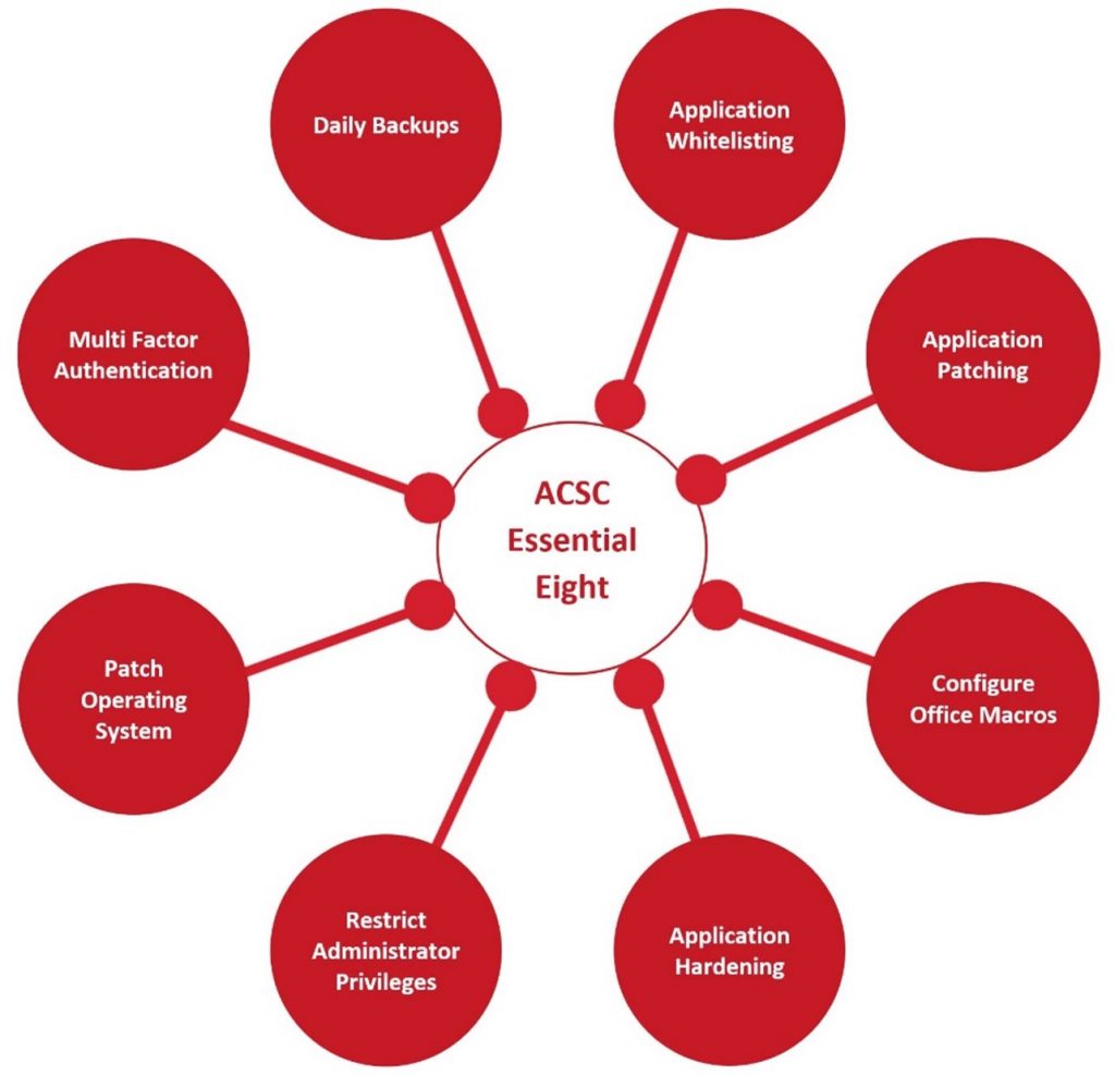 Trusted ACSC Essential Eight Security Auditors | CGI